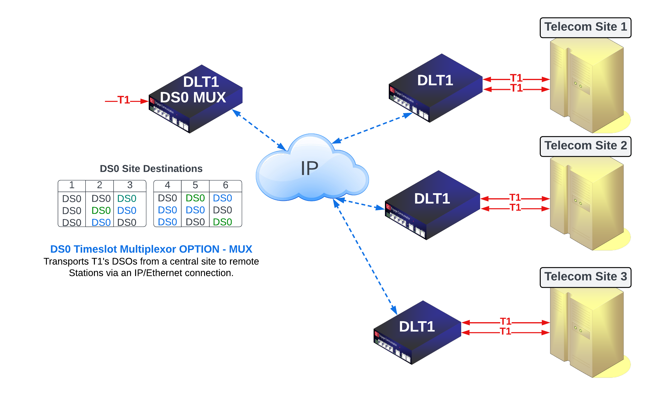 T1 Ethernet Converter - Engageinc